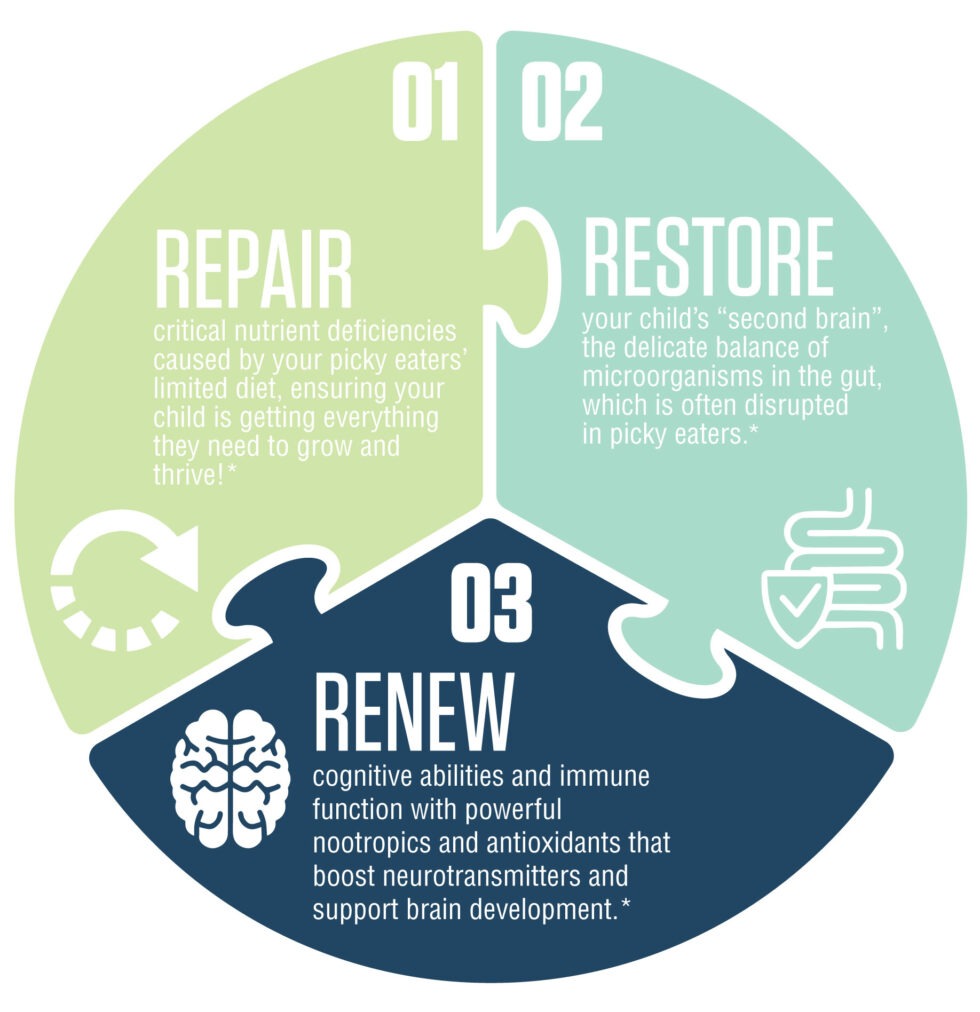 Neuro Nourish: The All-In-One Wellness Supplement For Food-Sensitive ...